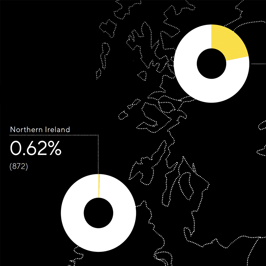 MCS Installations Database (MID) - MCS Foundation